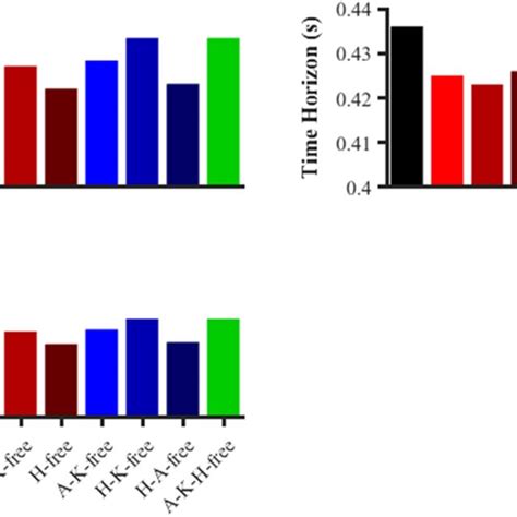 Metrics To Quantify The Sprint Performance In The Data Tracking T And Download Scientific