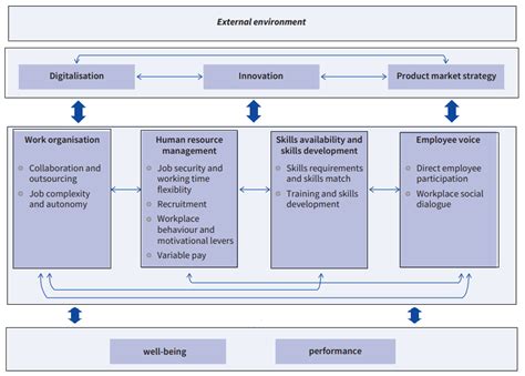 Joitmc Free Full Text Modeling Organizational Performance With Machine Learning