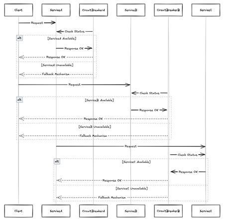 spring microservices mastering multi tenancy medium