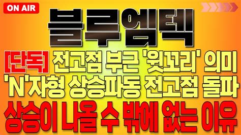 블루엠텍 주가 전망 단독 위고비 출시 전 전고점 부근 윗꼬리의 진짜 의미 N자형 상승파동 전고점 돌파한다 상승이 나올 수 밖에 없는 이유 블루엠텍
