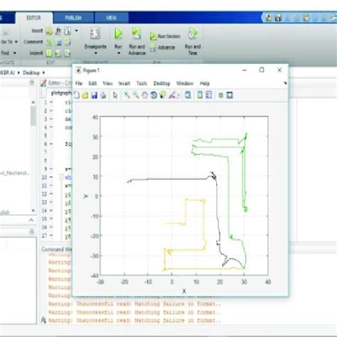 Mapping Robot Block Diagram Download Scientific Diagram