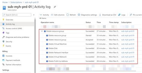 Delete An Azure Resource Lock With Azure Powershell Wim Matthyssen