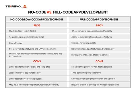 Best Ios App Development Tools And Frameworks In 2025