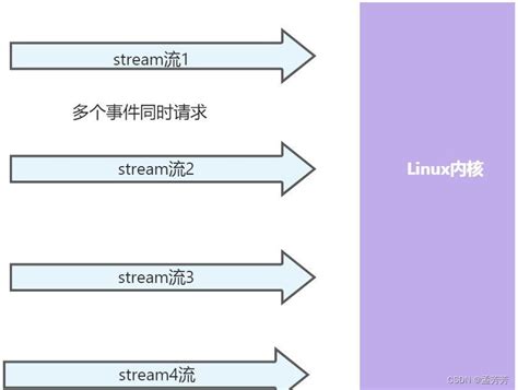 Android Handler之阻塞机制epollandroid Epoll机制 Csdn博客 Android Handler之阻塞机制epollandroid Epoll机制 Csdn博客
