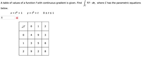solved a table of values of a function f with continuous