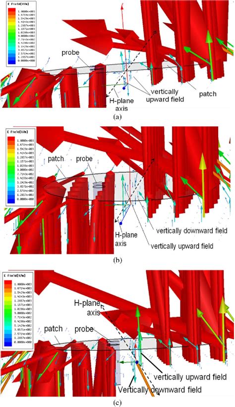 Figure 5 From Nature Of Cross Polarized Radiations From Probe Fed Circular Microstrip Antennas
