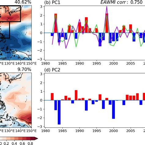 A C The Spatial Pattern And B D Corresponding Principal Component Download Scientific Diagram