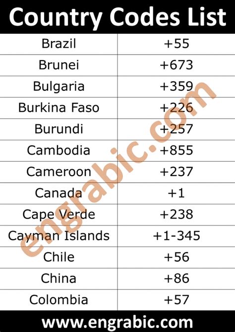 Country Codes List All Country Code Numbers Calling Codes OFF