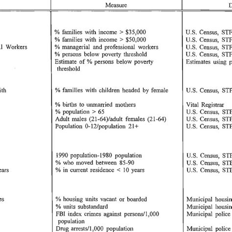 1 spatial regression decision process anselin 2005 217 download
