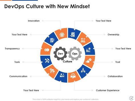 Devops Skillset It Powerpoint Presentation Slides Presentation Graphics Presentation