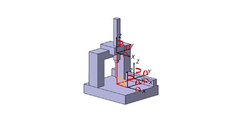 error compensation for coordinate measuring instrument the