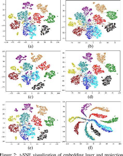 figure 2 from cluster aware contrastive learning for unsupervised out