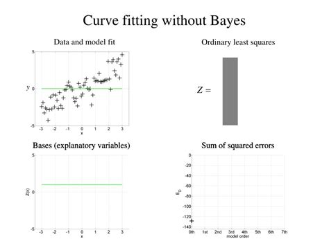ppt bayesian inference powerpoint presentation free download id 326097