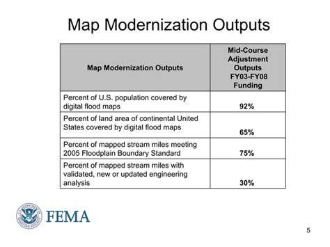 Flood Map Modernization Ppt
