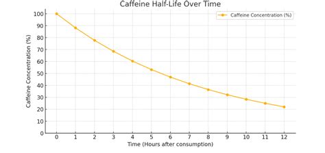 What Is The Duration Of Red Bulls Presence In Your Body Theresa Reviews