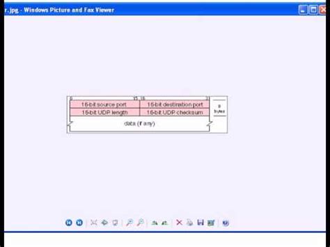 CCNA CCENT Tutorial TCP Vs UDP YouTube