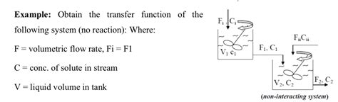Solved Example Obtain The Transfer Function Of The