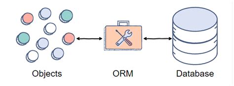 Lazy Eager Explicit Loading Nedir By Eren Yılmaz Medium