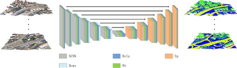 Figure 1 From Semantic Segmentation Of Large Scale 3d Point Clouds Using Sparse Convolutional