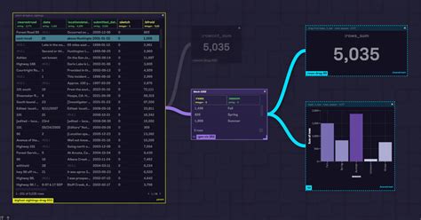 Teaser Sub Query Lineage Lines