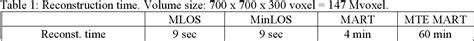Table 1 From Comparison Of Volume Reconstruction Techniques At Different Particle Densities
