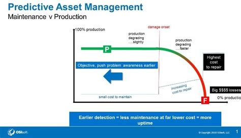 Predictive Analytics The Holy Grail