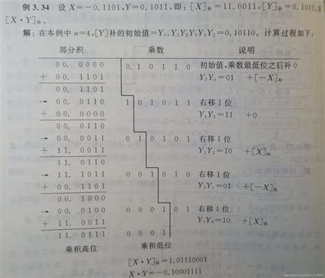 计算机组成与结构：原码、反码、补码、移码、二进制乘除法运算。乘法在计算机里是补码还是原码 Csdn博客