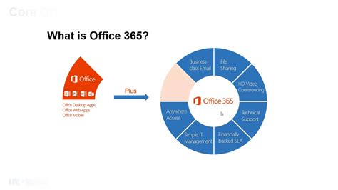 Why The Microsoft Cloud And Dynamics 365 Is The Right