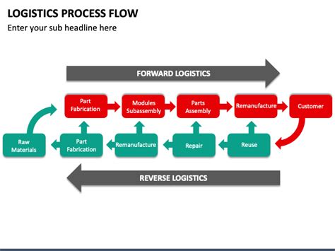 Logistics Process Flow Powerpoint And Google Slides Template Ppt Slides