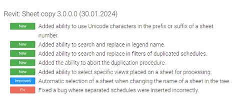 modplus on linkedin modplus modplusupgrade modplusrevit revit we didn t write the news on…