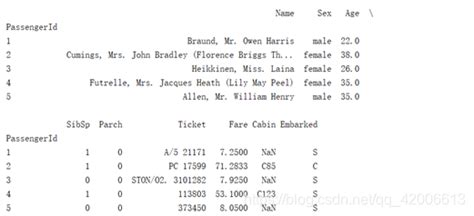 基于python机器学习对titanic幸存者进行预测titanic罹难乘客预测 Csdn博客