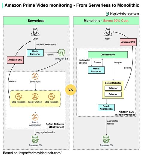 What Is Cloud Native Application Sokube