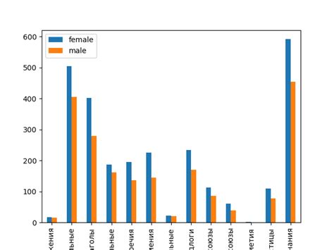Python Построить график парных сравнений Stack Overflow на русском