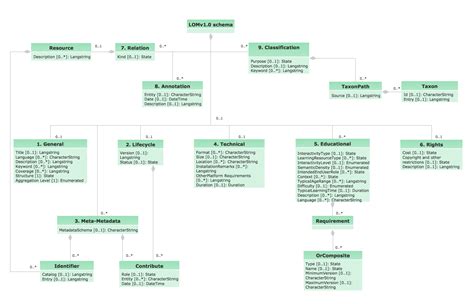 Uml Class Diagram Tool For