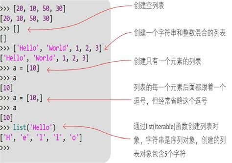 Python 数据类型 可变数据类型 Csdn博客