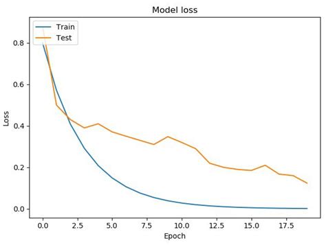Assessment Of The Status Of Patients With Parkinsons Disease Using Neural Networks And Mobile