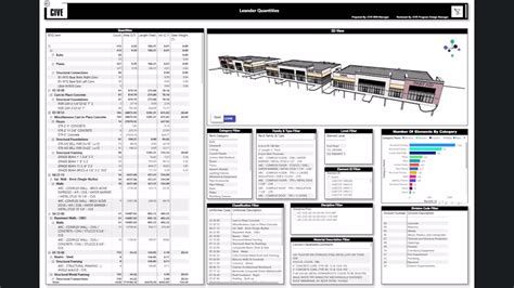 Bim Bimmodeling Bimmanager Engineering Construction… Saad Hussein 28 Comments