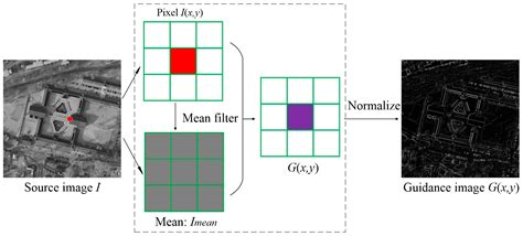 A Local Feature Descriptor Based On Oriented Structure Maps With Guided