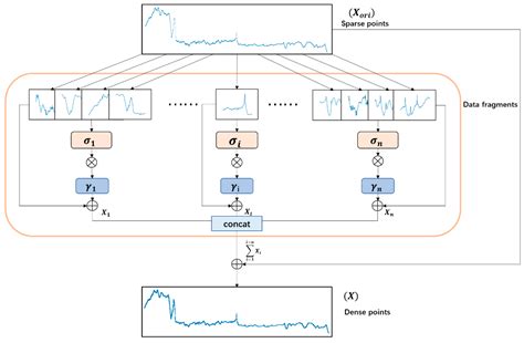 Ac Lstm Anomaly State Perception Of Infrared Point Targets Based On