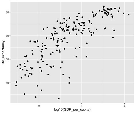 Density Plots R Programming Zero To Pro