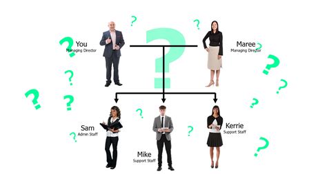 What Is A Functional Structure And Why Do You Need One