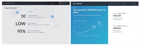 Designing Data Driven Interfaces