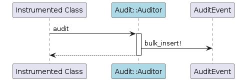 Audit Event Guide GitLab