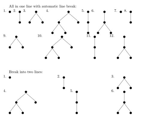 Alignment Of Tikz Pictures In Enumerate Environment Tex Latex Stack