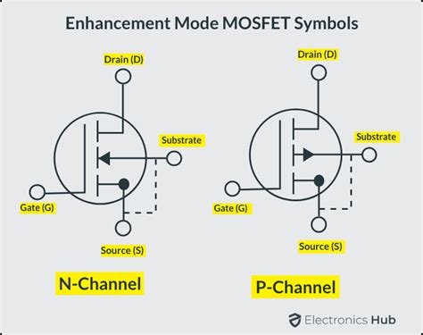 Fet Transistor Symbol Electrical Symbols Mosfet