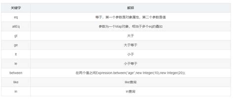 Springboot整合mongodb详解 Csdn博客