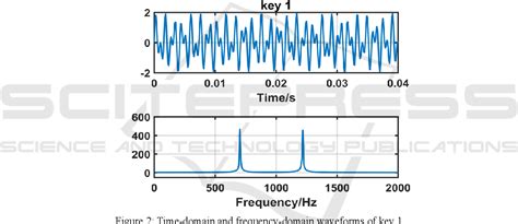 Figure 2 From Goertzel Algorithm Based On Matlab Platform System Simulation For Listening Dial