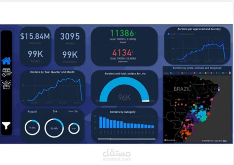 Brazilian E Commerce Public Dataset By Olist مستقل