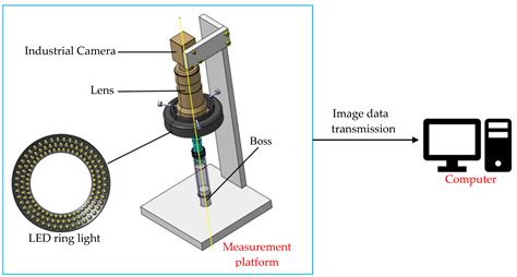 A Machine Vision Based Measurement Method For The Concentricity Of