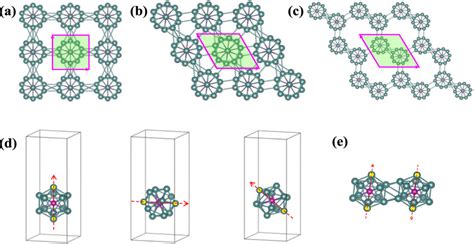 three kinds of highly symmetrical two dimensional lattices a square